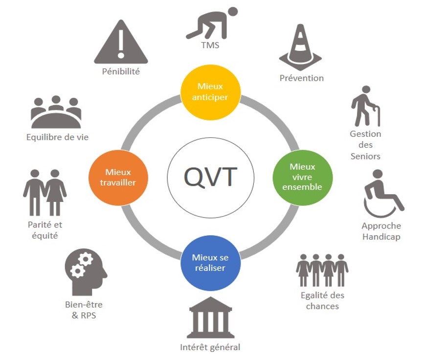 formation-sst-document-unique-rps-qvt